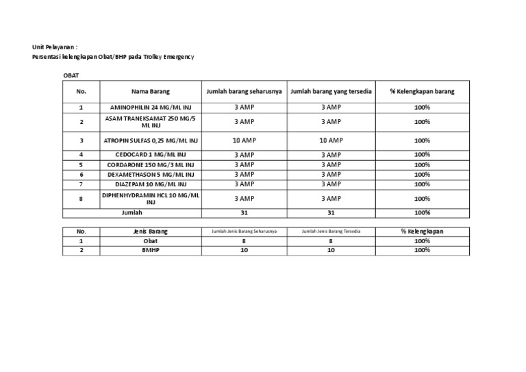Tugas Management | PDF
