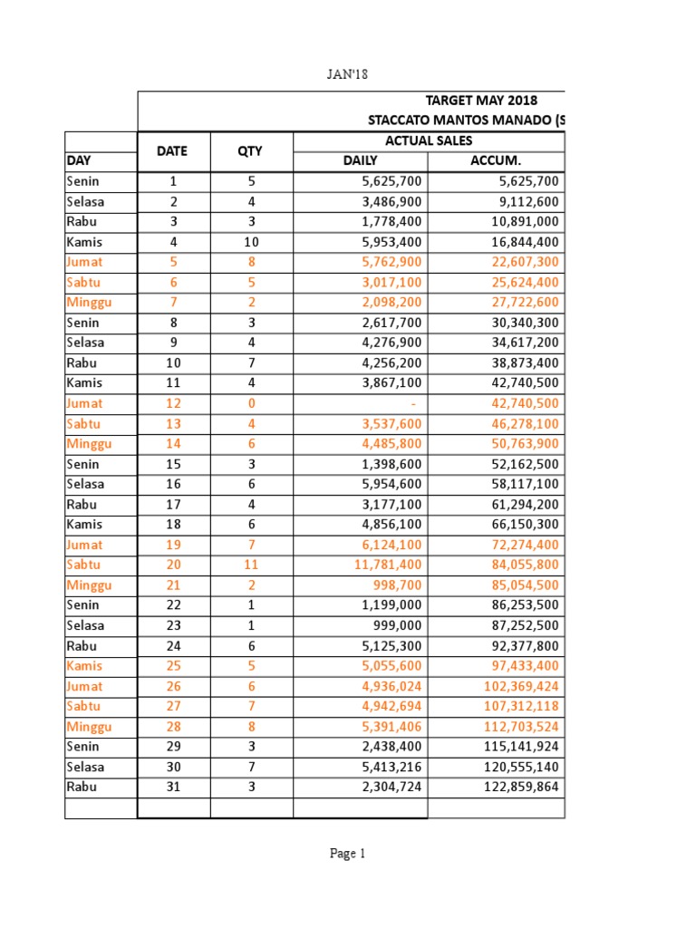 Daily Toko Staccato Manado SA31 2018 | PDF