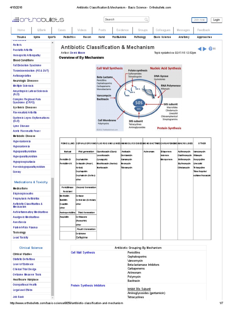 Antibiotic Classification & Mechanism - Basic Science - Orthobullets ...