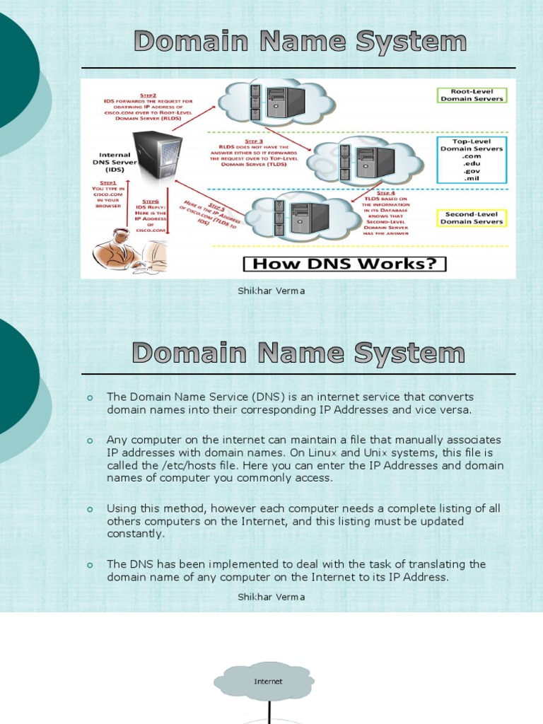 The DNS Resolution Process: A Step-by-Step Explanation of How Domain Names Are Converted to IP ...
