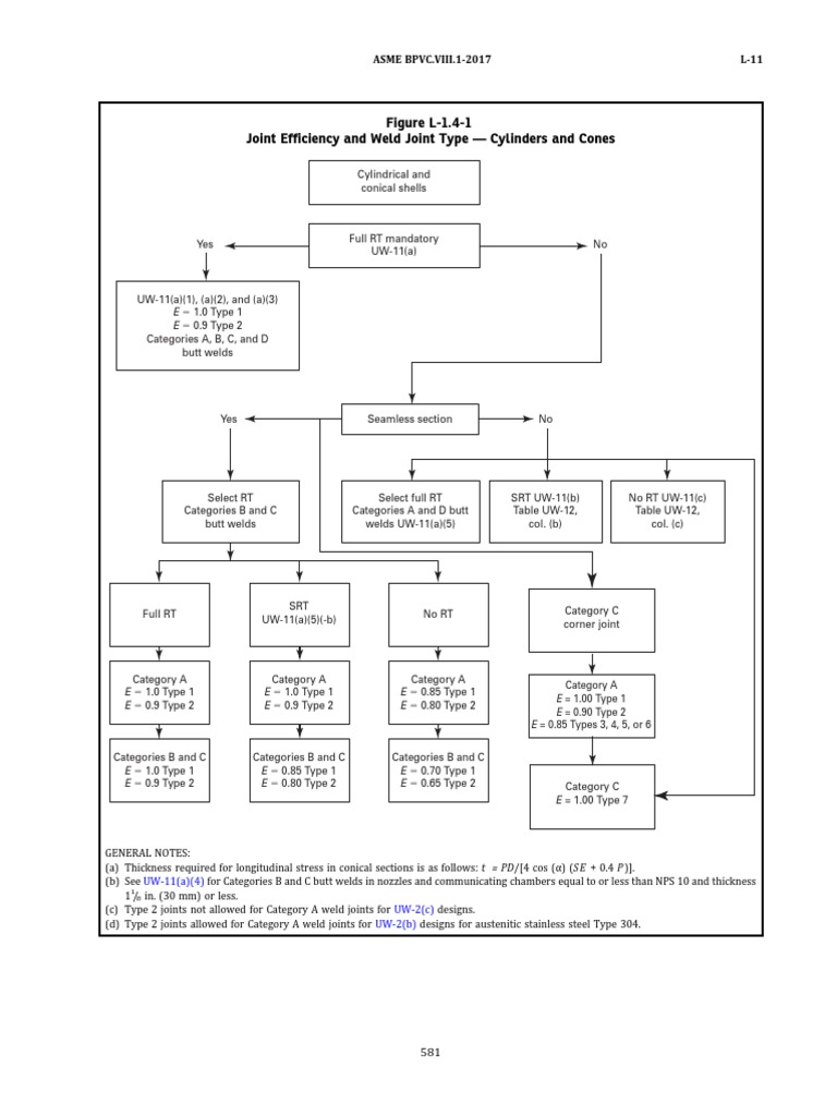 Figure L-1.4-1 Joint Efficiency and Weld Joint Type - Cylinders and ...