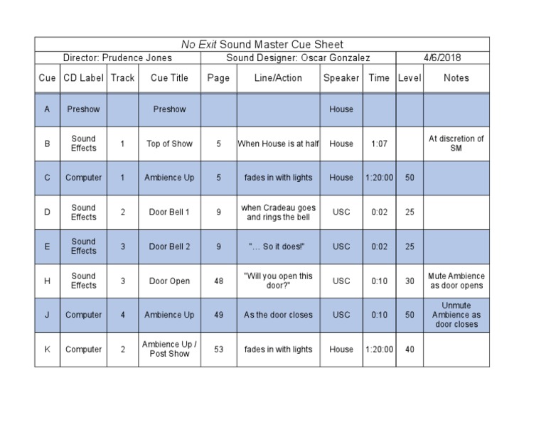 Master Cue Sheet | PDF