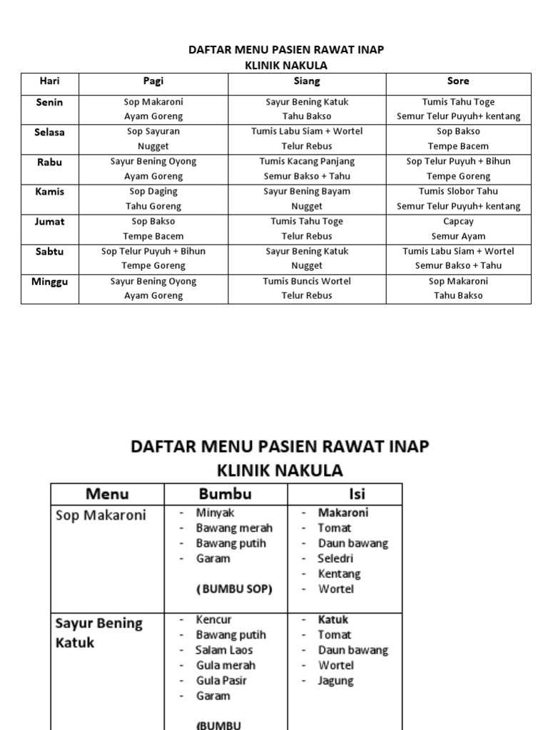 Daftar Menu Pasien Rawat Inap | PDF