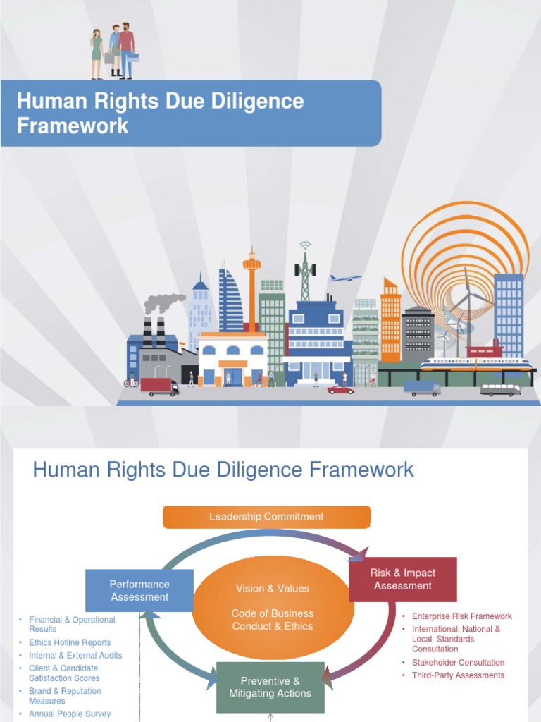 Human Rights Due Diligence Framework: July 26, 2017 Manpowergroup | PDF ...