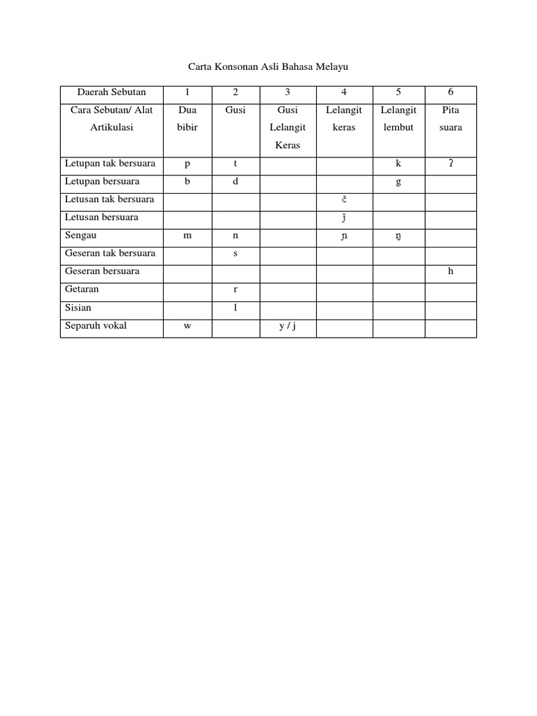 Carta Konsonan Asli Bahasa Melayu | PDF