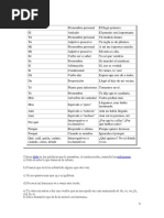 Acento Diacrítico - Ejercicio de Práctica | PDF