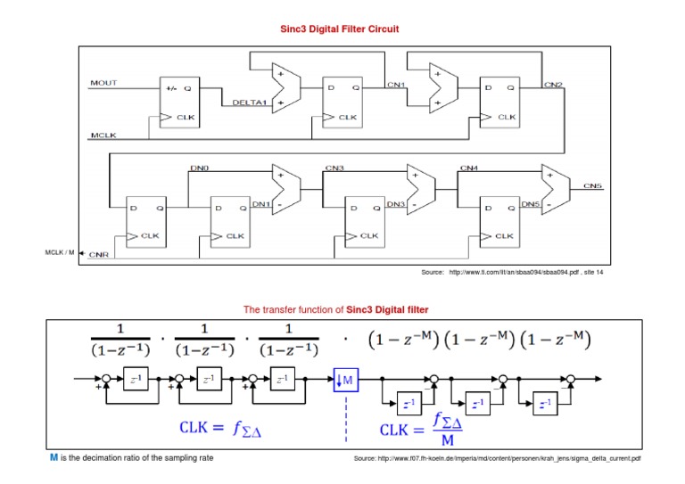 SINC3 Filter Implementarehf | PDF