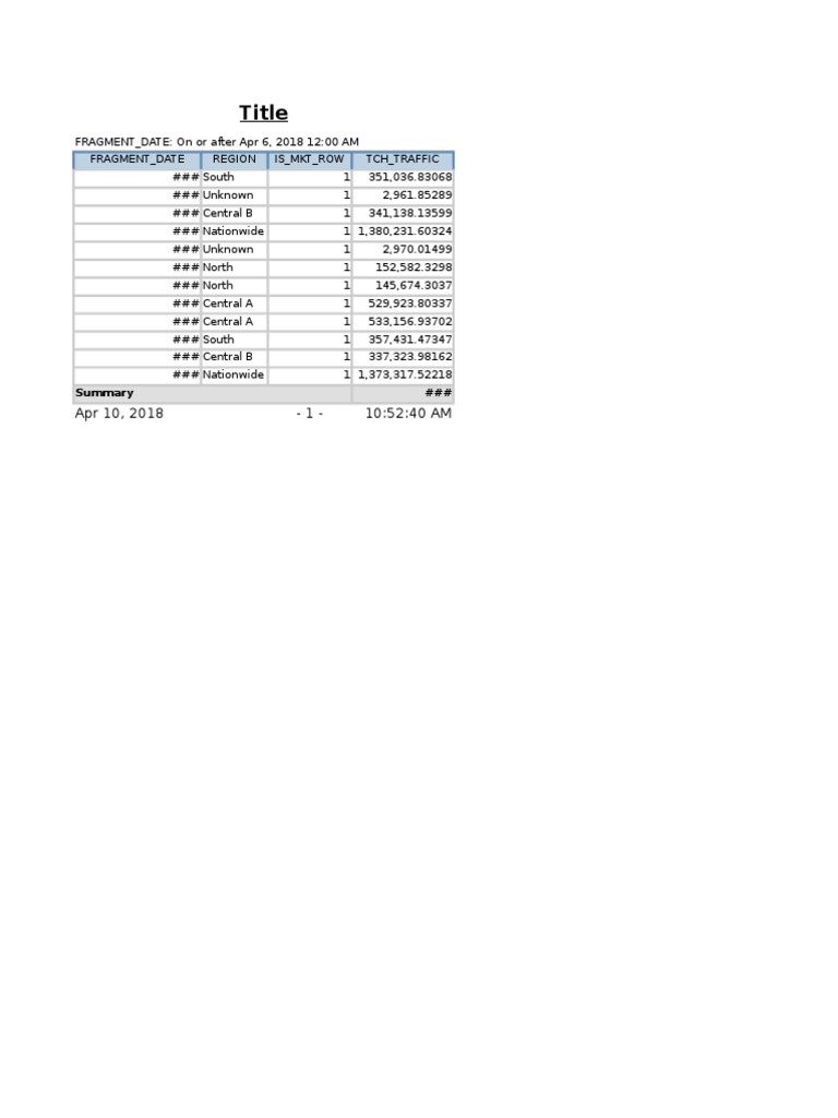 2G CS Busy Hour | PDF