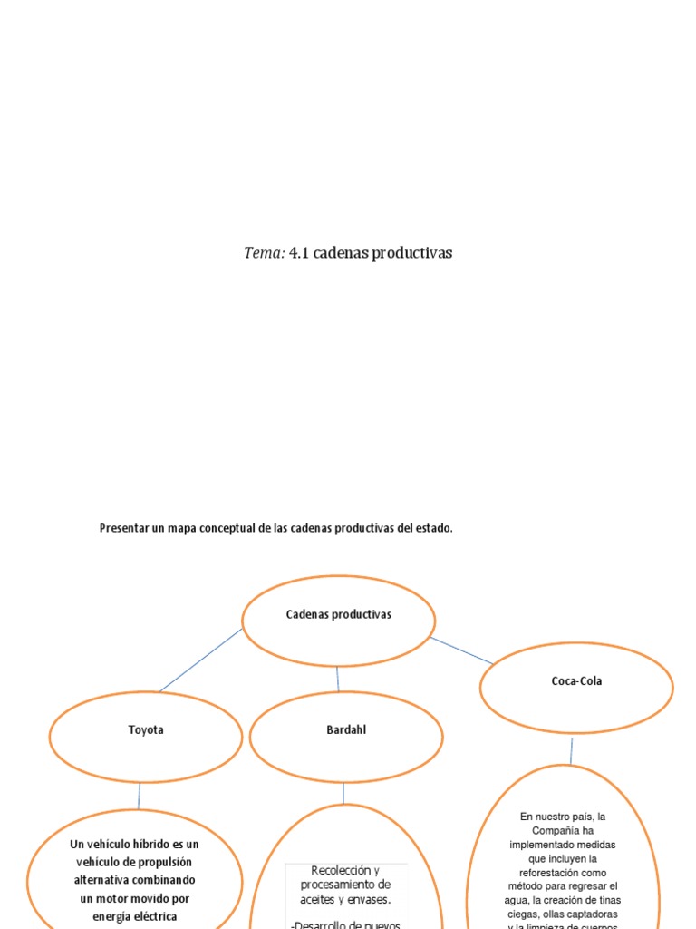 Mapa Conceptual de Cadenas Productivas | PDF