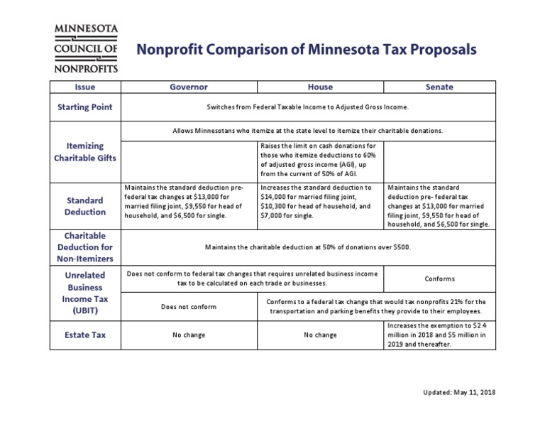 Tax Comparison Table | PDF | Adjusted Gross Income | Tax Deduction