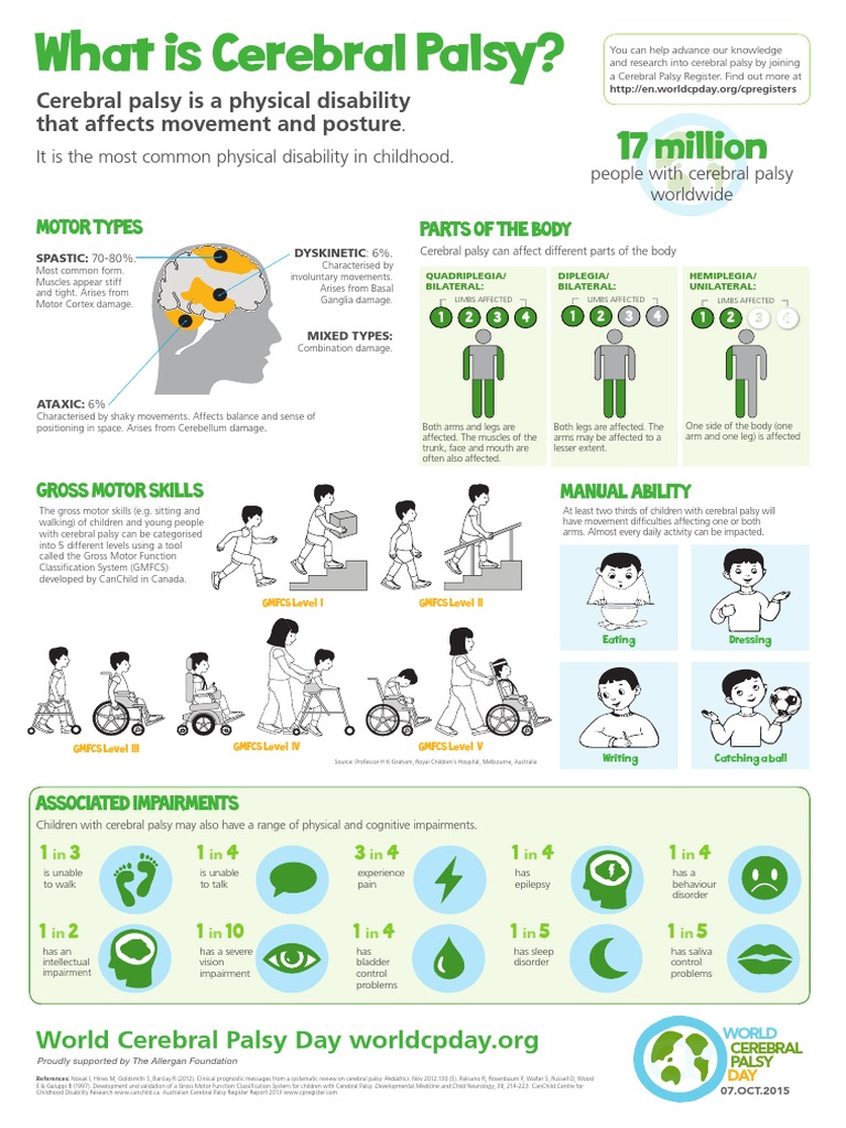 What Is Cerebral Palsy PDF | PDF | Cerebral Palsy | Neurological Disorders