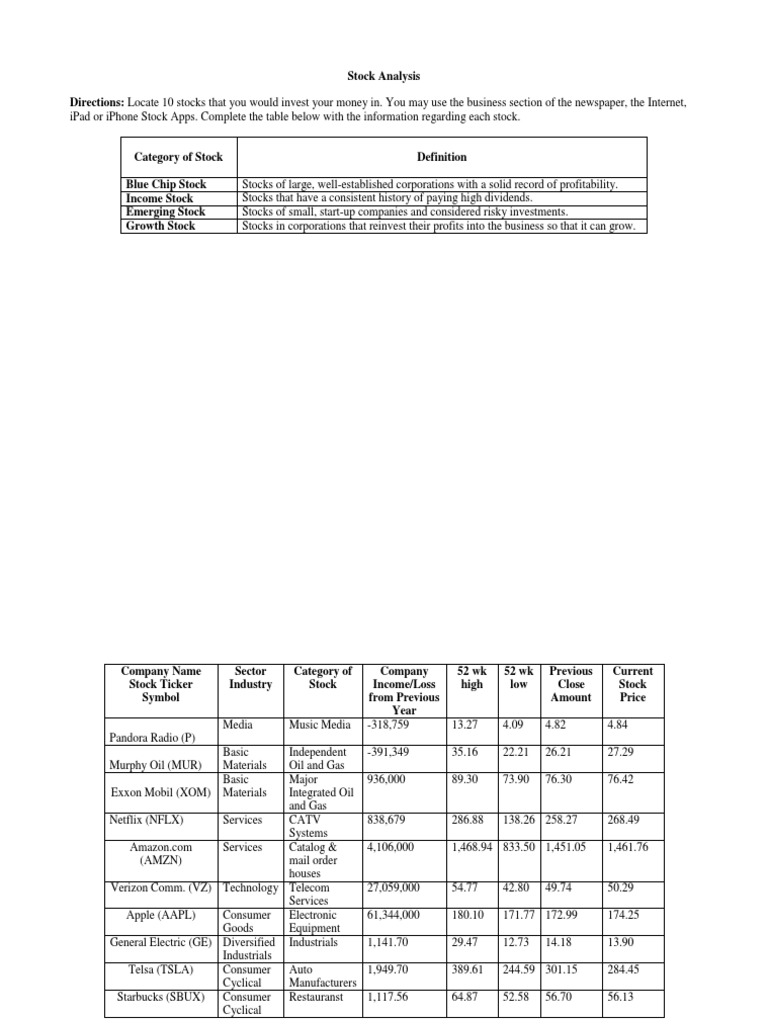 Stock Analysis Worksheet Pdf General Electric Stocks