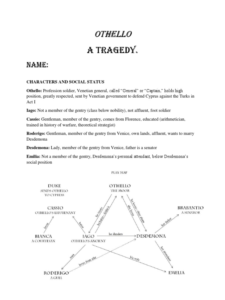 Othello Unit Packet | Download Free PDF | Othello | Iago