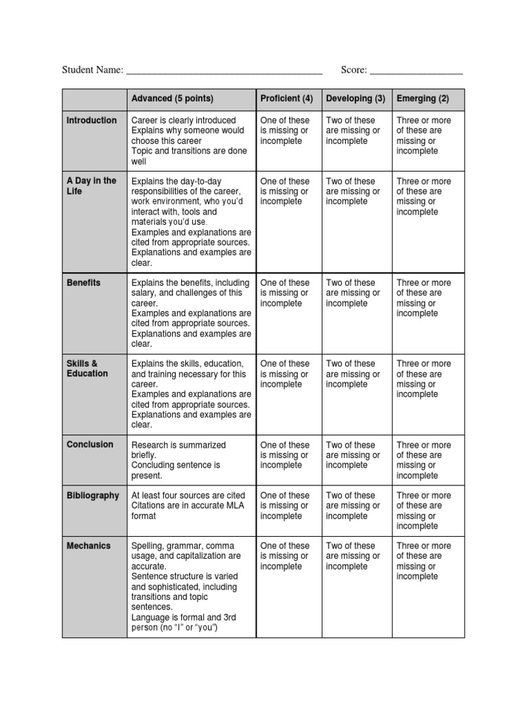 Research Project Rubric | PDF | Communication | Human Communication