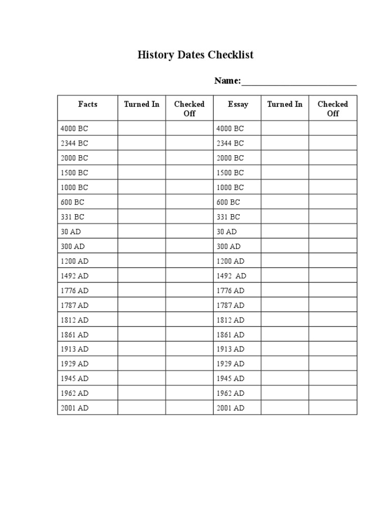 History Dates Checklist | PDF