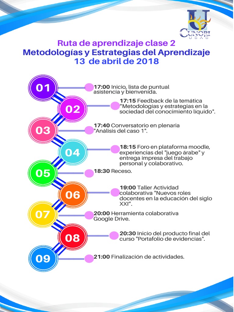 Ruta de Aprendizaje Clase 2 | PDF