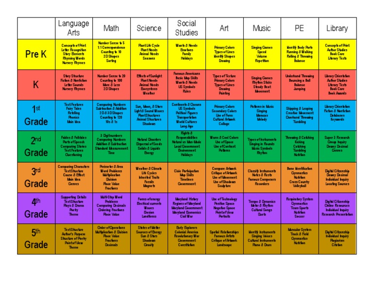 Curriculum Chart Website | PDF | Singing | Rhythm