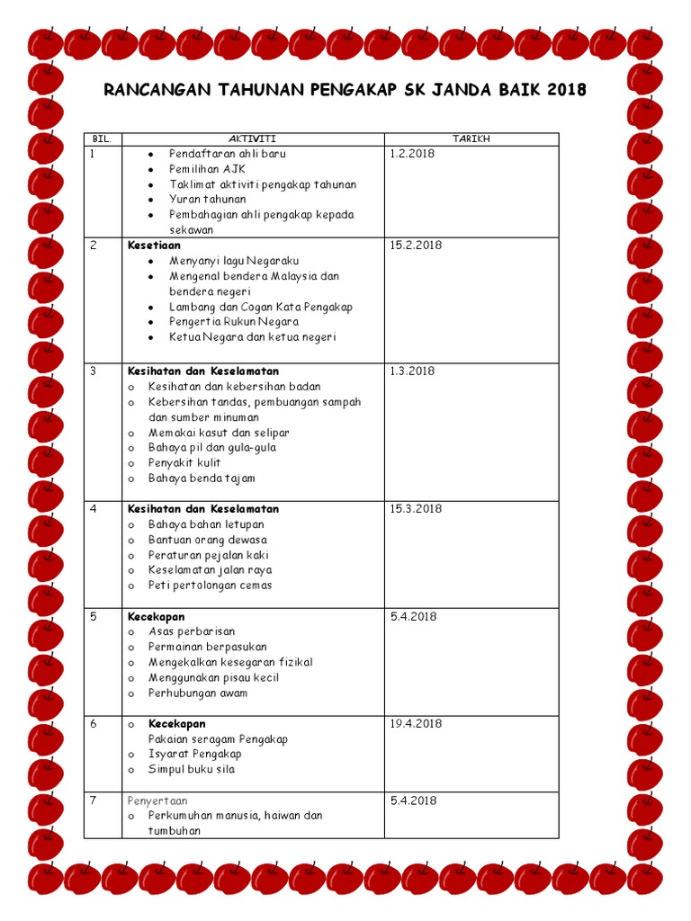 Rancangan Tahunan Pengakap SK Janda Baik 2018 | PDF