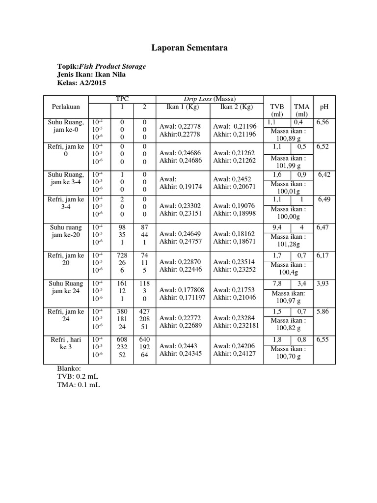 Laporan Sementara Fish Product Storage | PDF