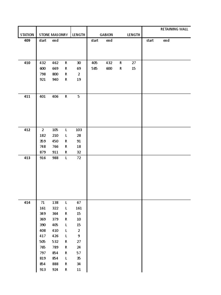 Road Inventory (Akr) | PDF | Masonry | Building Engineering