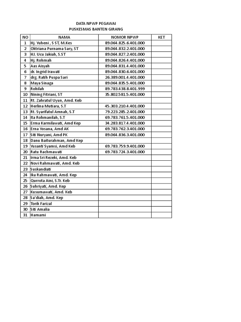 Data NPWP | PDF