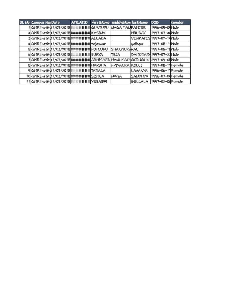 GMRIT Rajam 2018 Mechanical Engg. Grads | PDF | Vocational Education ...