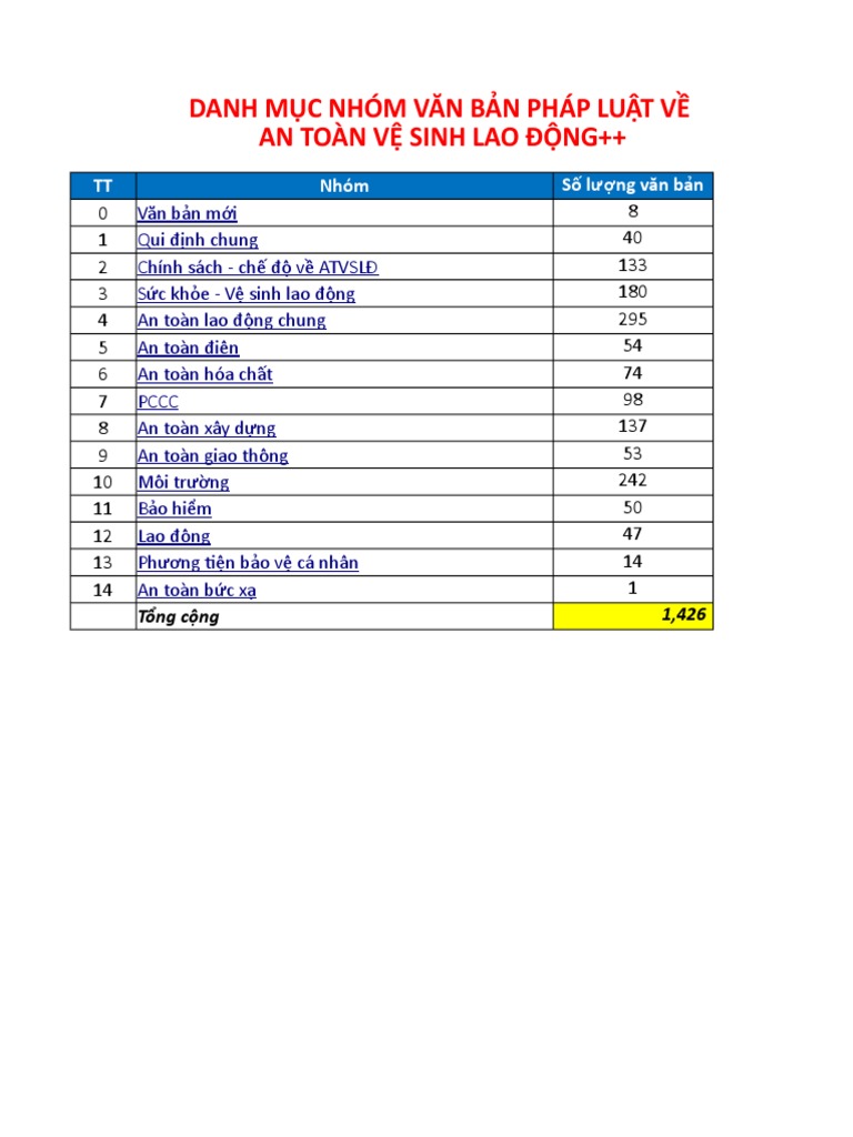 VBPL Hse180323 | PDF