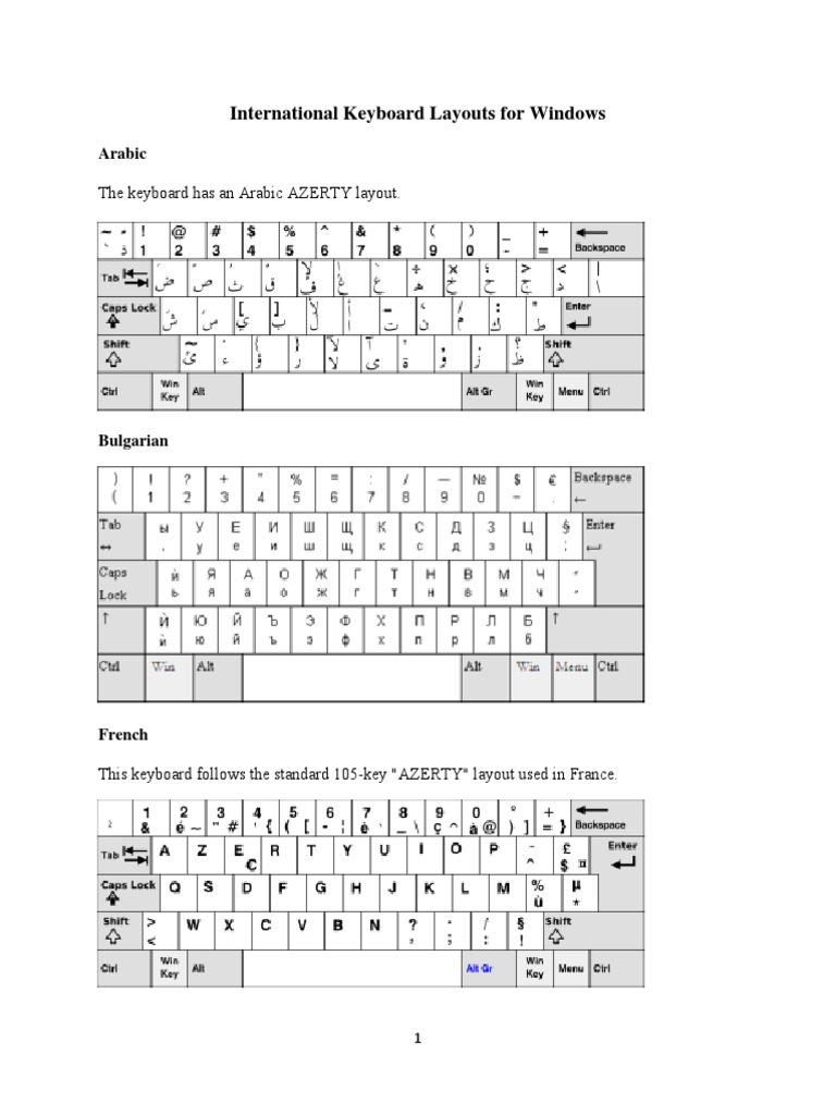 Keyboard Layouts Windows | Download Free PDF | Computer Keyboard | Text