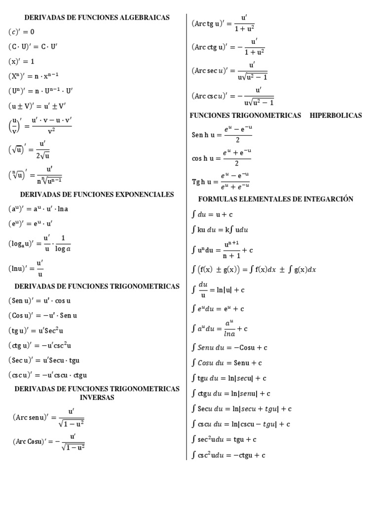 Derivadas de Funciones Algebraicas | PDF
