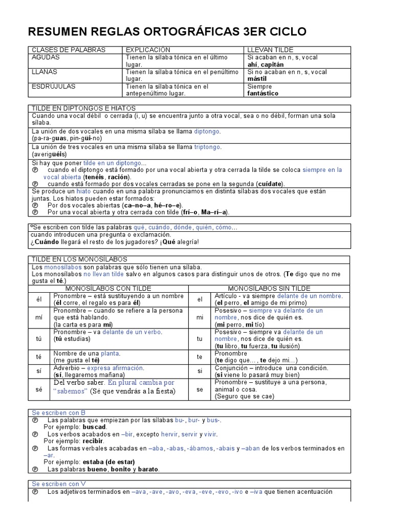 Reglas de Ortografia PDF | PDF | Sílaba | Vocal