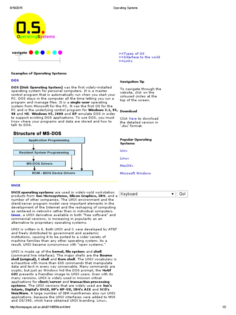Types of OS Interface To The World Links: Keyboard Go! | Download Free ...