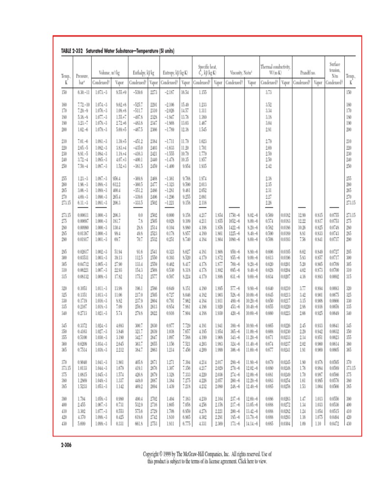 Steam Table From Perry | PDF | Steam | Vapor