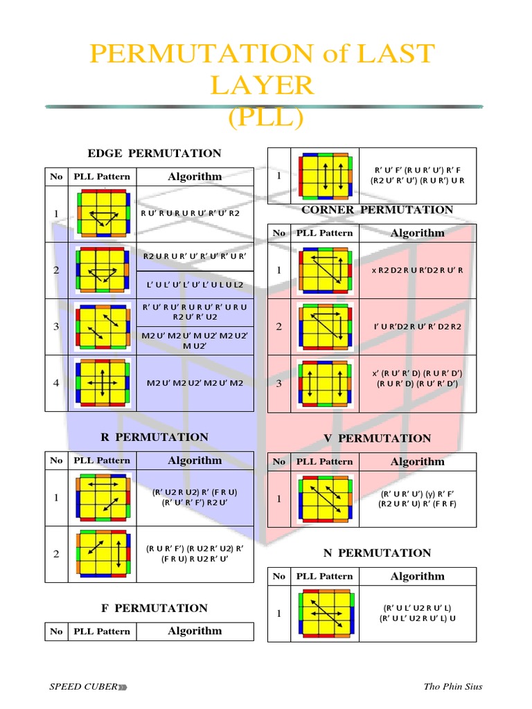 Permutation Last Layer | PDF | Discrete Mathematics | Combinatorics