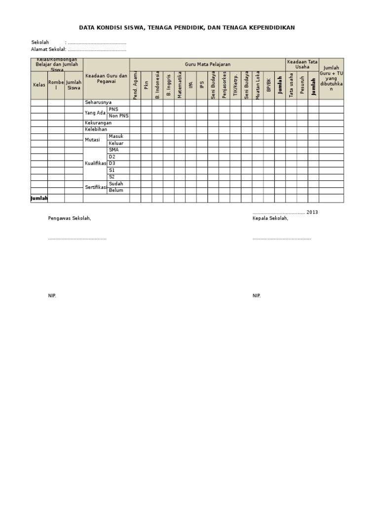 Format Data Kondisi Tenaga Pendidik Dan Kependidikan | PDF