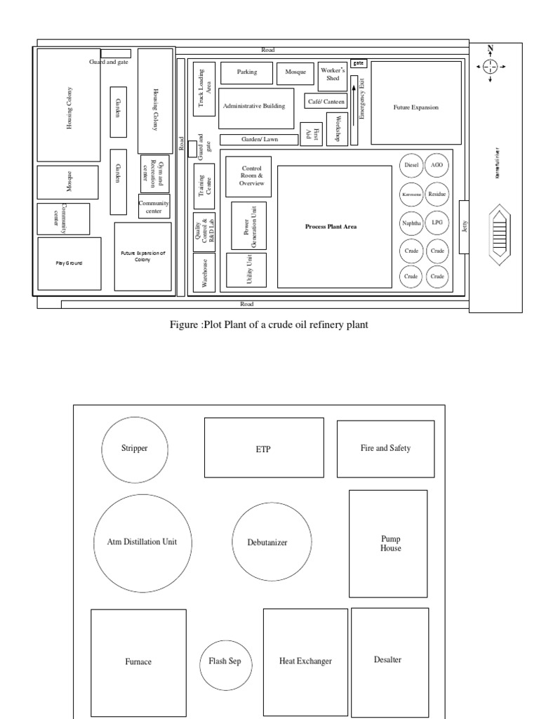 Figure:Plot Plant of A Crude Oil Refinery Plant | PDF | Oil Refinery ...