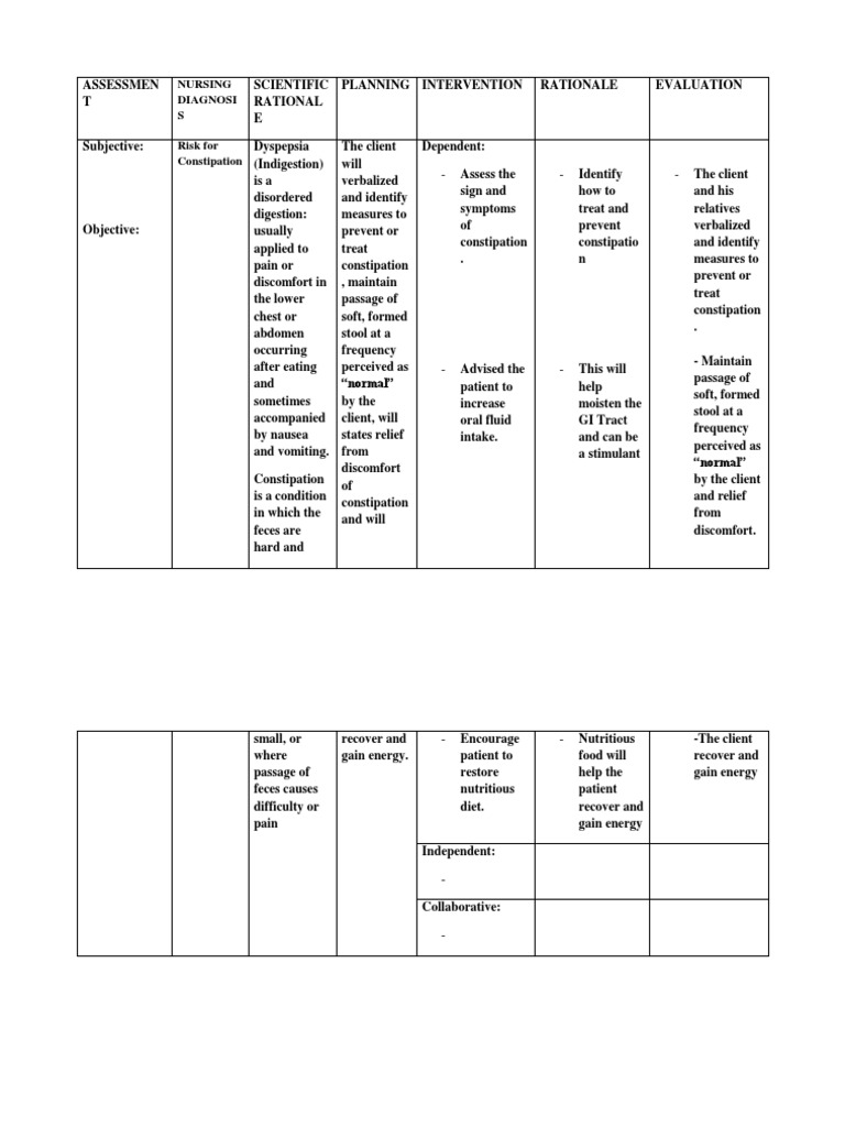 Nursing Diagnosi S Risk For Constipation: - Assess The - Identify - The ...