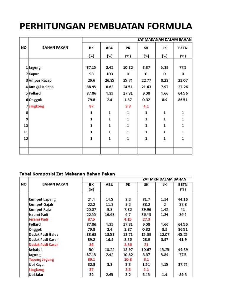 Perhitungan Pembuatan Formula Ransum Dengan Metode Trial and Error | PDF