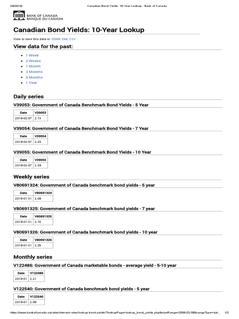 Canadian Bond Yields - 10-Year Lookup - Bank of Canada | PDF | United ...