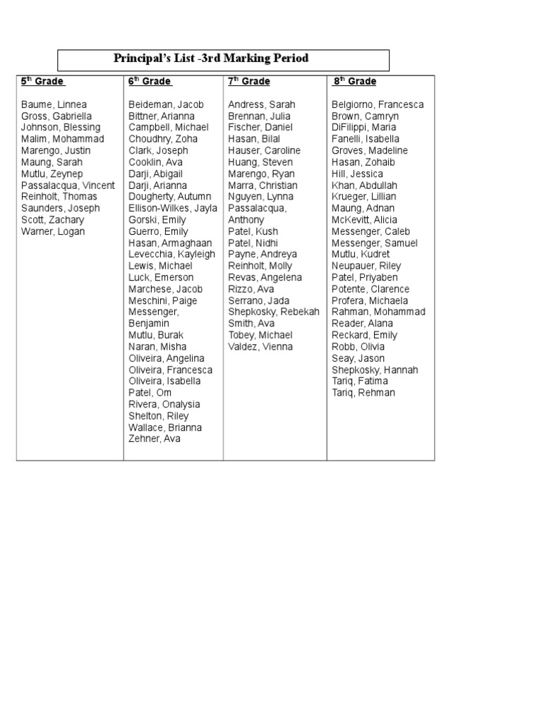 Honor Roll List | PDF