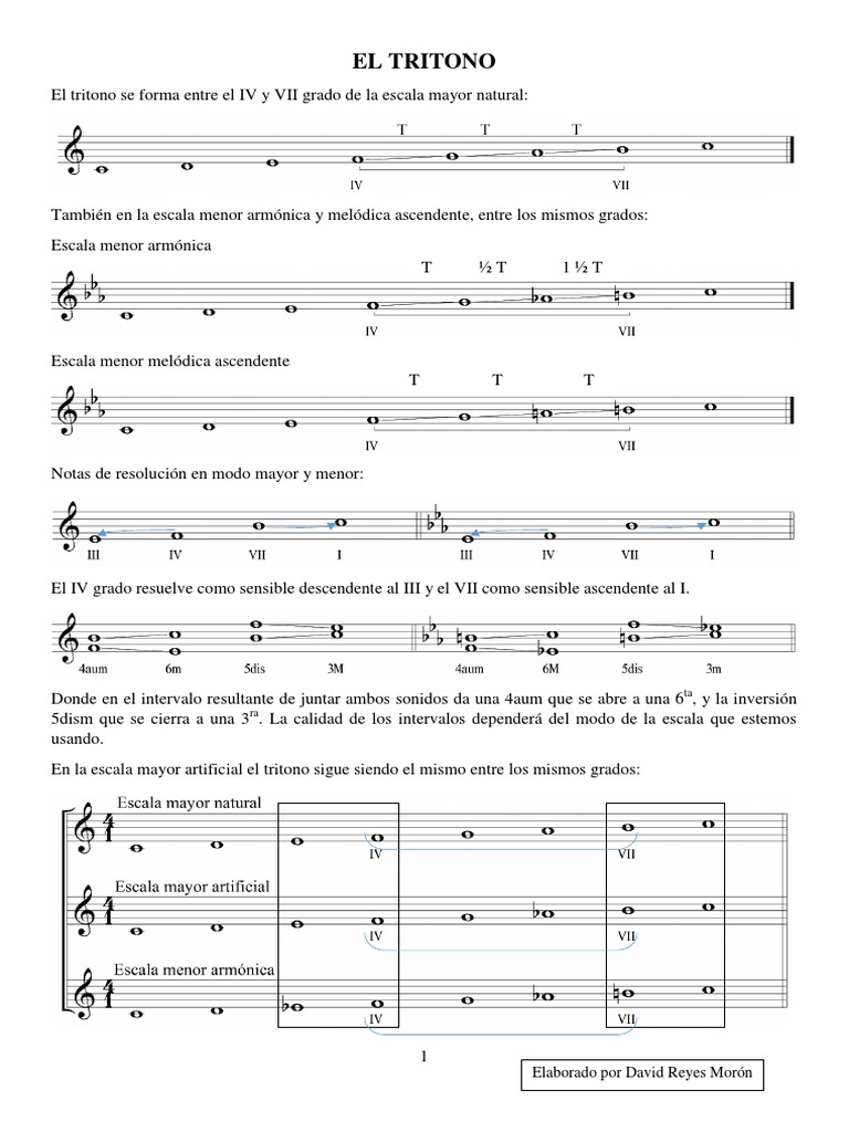 El Tritono | Escala (Música) | Acorde (Música)