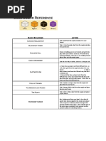Gems (5E) | PDF | Gemstone | Quartz