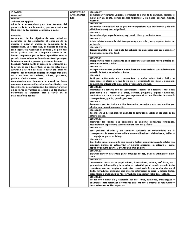 Lenguaje Objetivos Aprendizaje Oa | PDF | Lectura (proceso ...