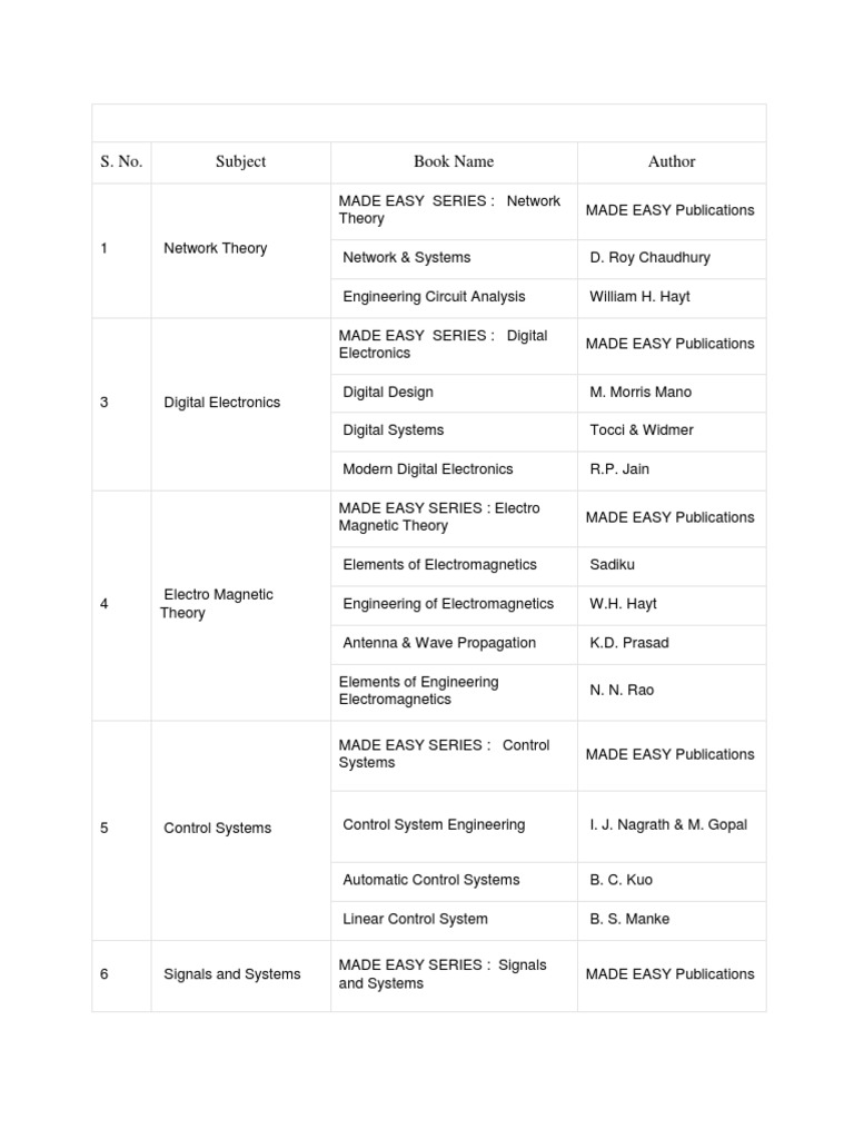 Made Easy Reference Books | PDF | Analogue Electronics | Electronics