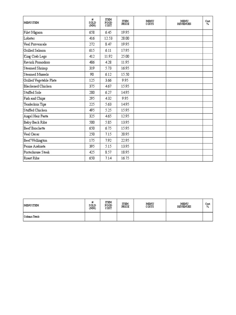 Menu Item # Sold (MM) Item Food Cost Item Price Menu Costs Menu ...