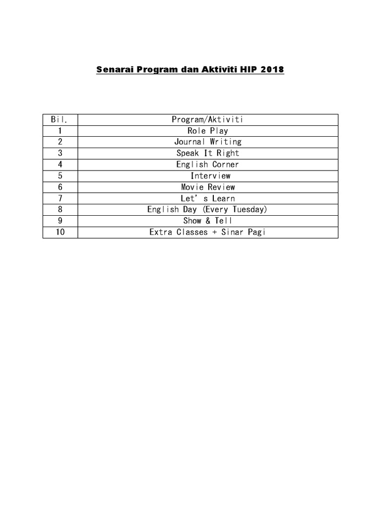 Senarai Program HIP 2018 | PDF