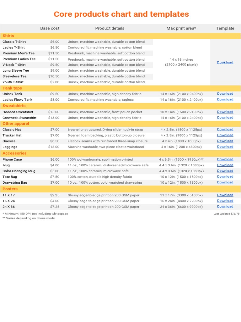 Core Products Chart and Templates: Base Cost Product Details Max Print ...