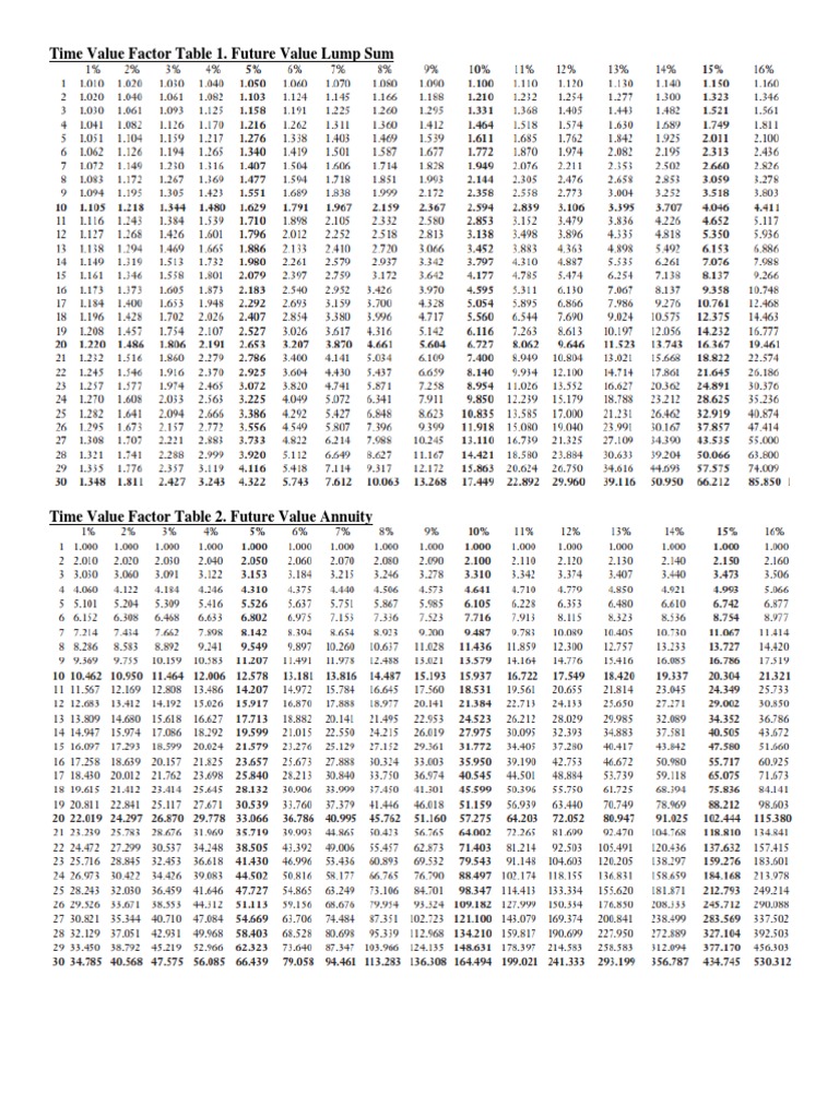 01 - Time Value (Table) | PDF