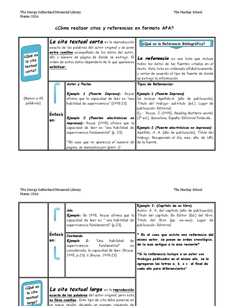Citas y Referencias APA .pdf | Comillas | Publicación | Prueba gratuita ...