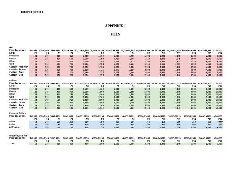 Commission Grid | PDF | Business