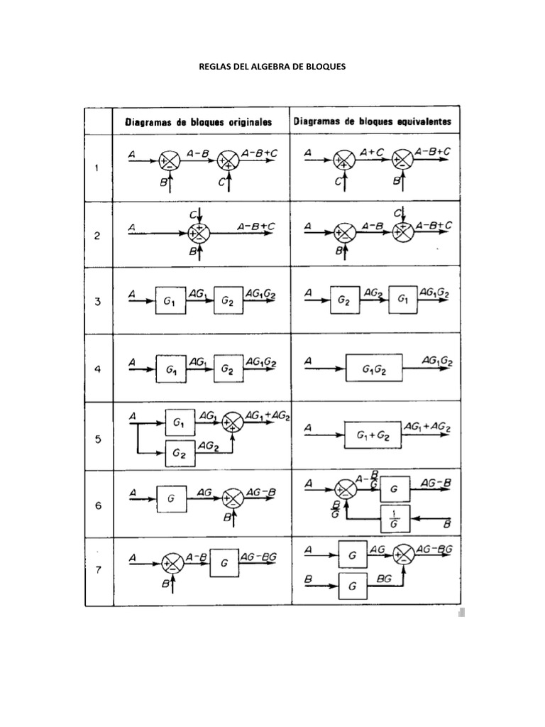 Reglas Del Algebra de Bloques | PDF | Science | Enseñanza de matemática